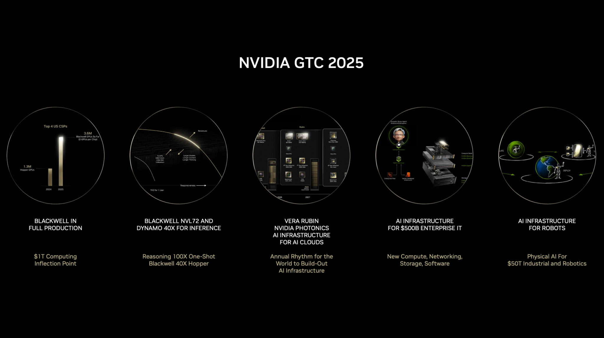 GTC 2025 – Annonces et actualités en direct - NVIDIA France